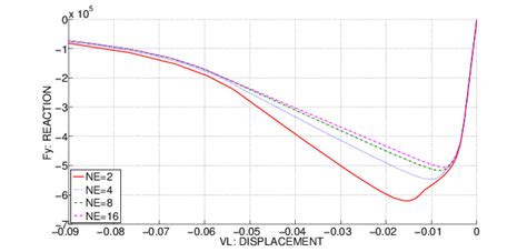 Elasto Plastic Model With Cohesive Law Download Scientific Diagram