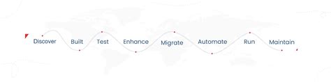 c360 software inc linkedin