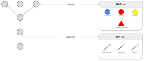 configurable topologies iaac blog