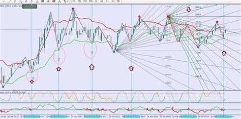 Fibonacci Trendlines Support Resistance And Pivot Point Indicators Mt4