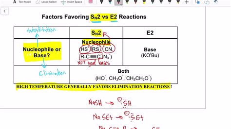 A Comparison Of SN2 SN1 E2 And E1 Reactions YouTube