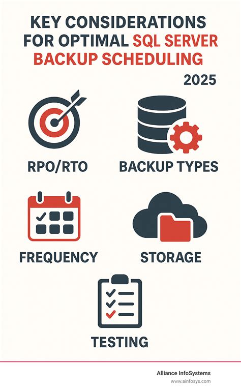 Sql Server Backup Schedule Best Practice 1 Blueprint