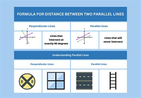 The Formula For Distance Between Two Parallel Lines
