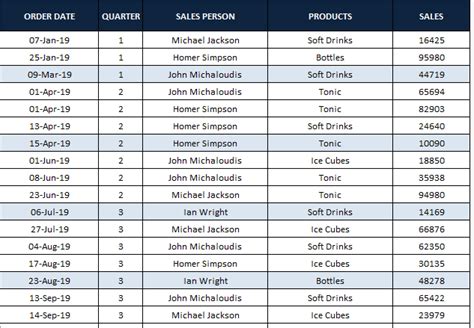 How To Get Remainder In Excel Using Mod Formula Myexcelonline