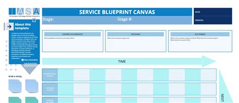IASA Service Blueprint Canvas Template Miroverse