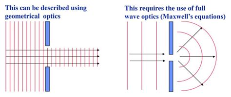 Physical Optical Propagation Basis In Zemax