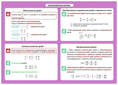 Математика 6 класс формулы и правила в таблицах и схемах