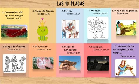 Stella Maris Conociendo La Biblia Las 10 Plagas De 54 Off