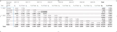 Solved Divide Each Row Value With Total Row Total Microsoft Fabric