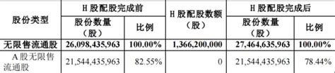 浙商银行完成h股配股发行 企业频道 东方网