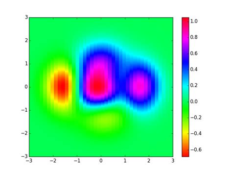 Colors Matplotlib Darker Hsv Colormap Stack Overflow
