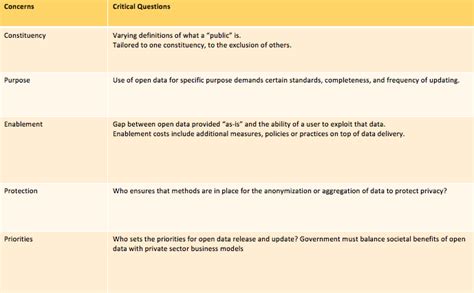 Paper Spotlight The Cost S Of Geospatial Open Data Geothink