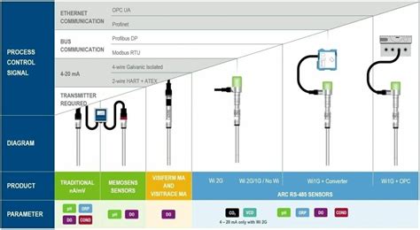 What Are The Fundamentals Of Analog And Digital Sensor Signals