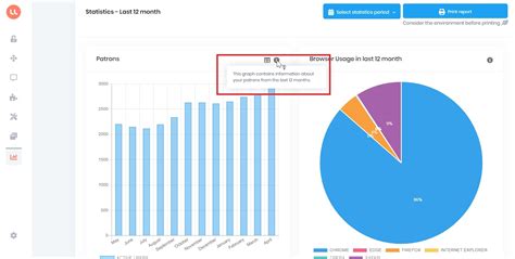 Usage Statistics Lean Library