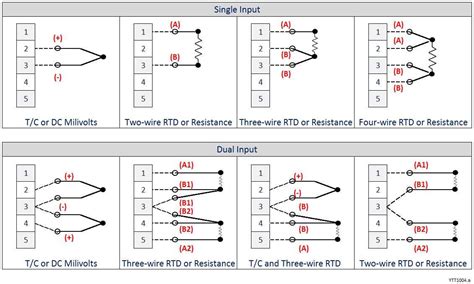 Understanding The Wiring Diagram For 3 Wire Rtd