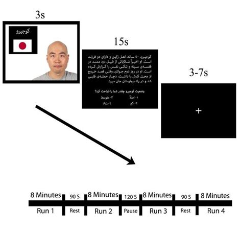 Experimental Design Top Timing Of Each Trial Bottom Timing Of The