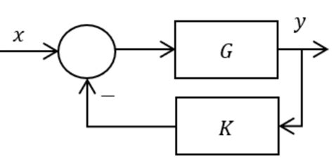 Solved In The Closed Loop System Shown In The Figure Chegg