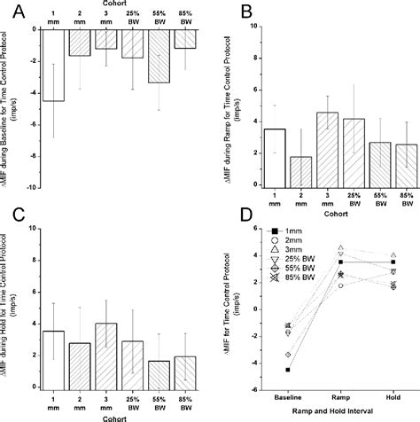 High Velocity Low Amplitude Technique Semantic Scholar