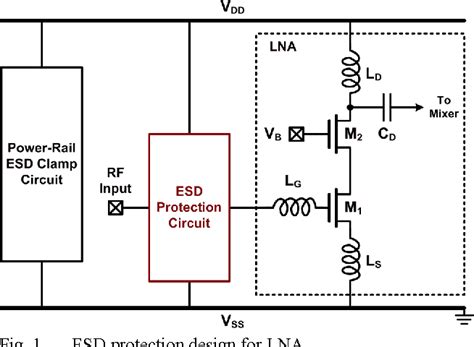 Figure 1 From Compact And Low Loss Esd Protection Design For V Band Rf Applications In A 65 Nm