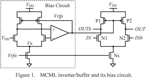 figure 1 from the layout implementations of high speed low power mcml
