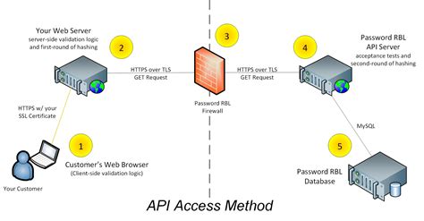 Info Password Rbl Info Password Rbl