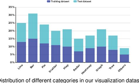 viscode embedding information in visualization images using encoder