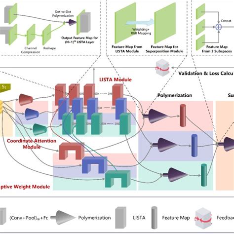 Schematic Diagram Of Single Station Through The Wall Radar Download