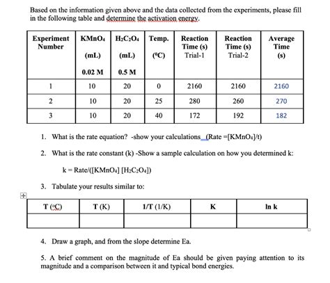 Solved Based On The Information Given Above And The Data Chegg