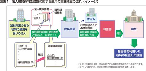 平成25年度｜税制改正要望書｜納税協会とは｜納税協会