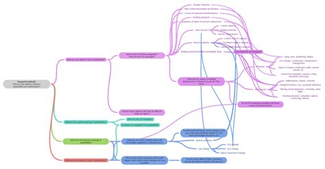 Research Methods Where Is The Balance Between Adaptability And…