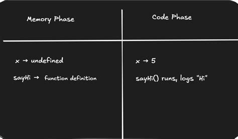 Javascript Executioncontext Nisha Pawar