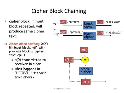 ppt cryptography powerpoint presentation free download id 2247408