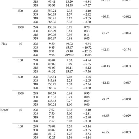 Materials Used In A Modern Aircraft The Airbus A350 Xwb 5 Download