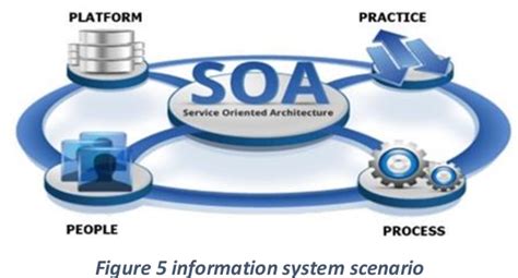 Figure 5 From A Web Service Based Architecture For Virtual Labs In Academic Institutions