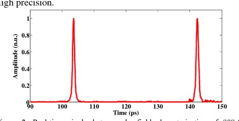 Figure 1 From Real Time Spectral Interferometry For Single Shot Complex