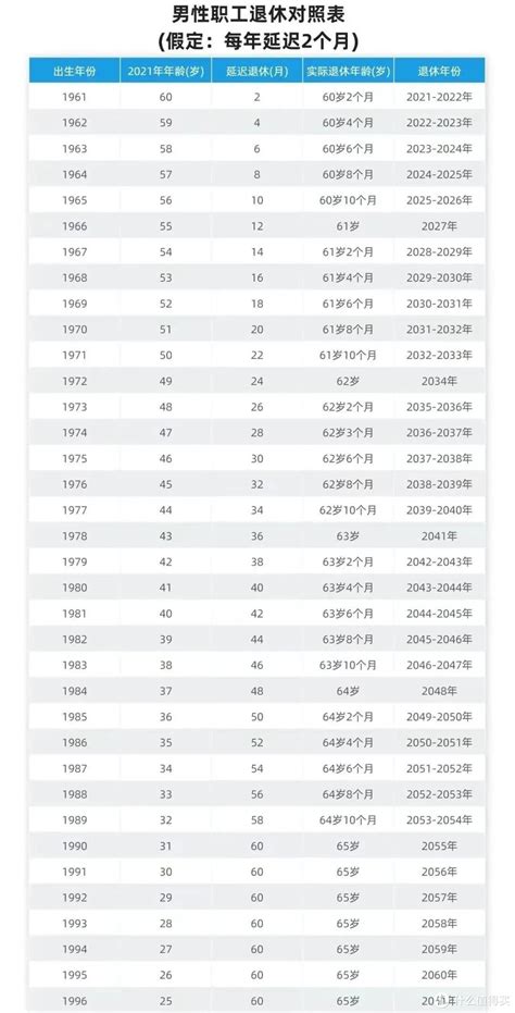 708090后退休年龄一览表，看看你何时退休？能够领到多少养老金？什么值得买