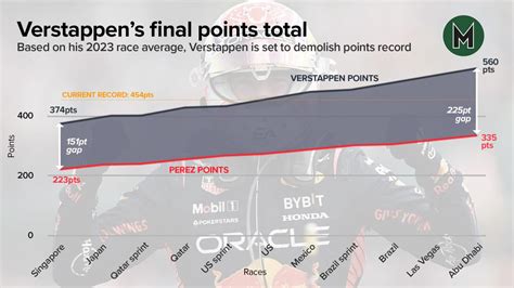 This One Is My Best F1 Title But Verstappen Shares Glory With