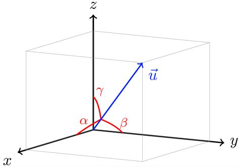 Directional Angles TikZ Net