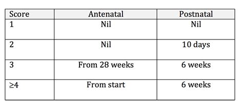 Vte Pregnancy — Haembase