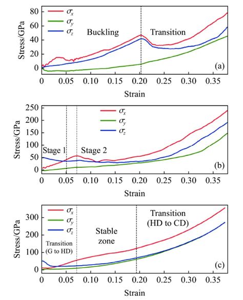 石墨到纳米多晶金刚石相变的分子动力学模拟研究 资讯 超硬材料网