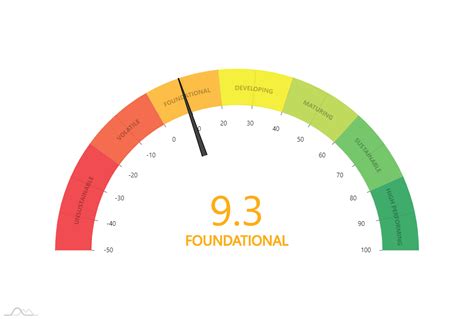 Gauge Chart Html At Penny Troche Blog