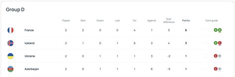 ЧС 2026 Турнірна таблиця групи збірної України після 2 го туру відбору