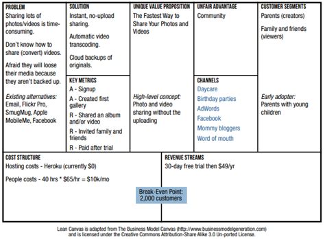 lean canvas png בלוג ארכיטקטורת תוכנה
