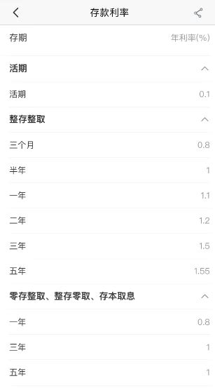 热点关注10月lpr报价出炉：1年期和5年期利率均下调25个基点 房产资讯 北京房天下
