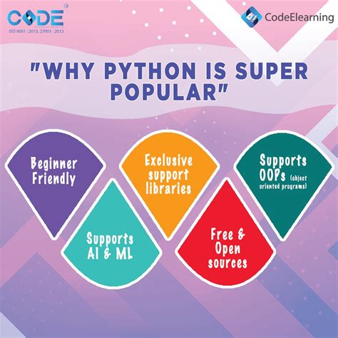 Code E Learning Python Is An Easy Powerful And Adaptable
