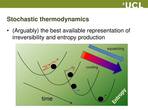 Ppt Entropy Production Due To Non Stationary Heat Conduction Powerpoint Presentation Id5790998