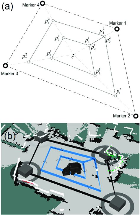 A Waypoint Planner Schematic Diagram With Four Markers And Two