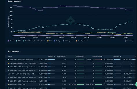 The Complete Guide To On Chain Wallet Tracking My Custom Wallet Tracker Is Finally Live And