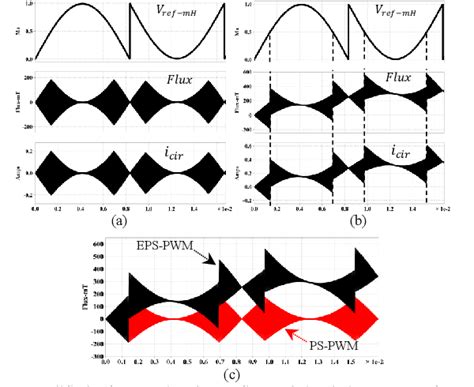 Figure 1 From Circulating Current Suppression In Parallel Connected