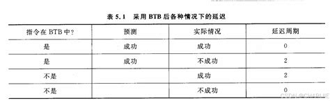 体系结构 第五章 张晨曦教材计算机体系统结构 张晨曦课后题答案 Csdn博客